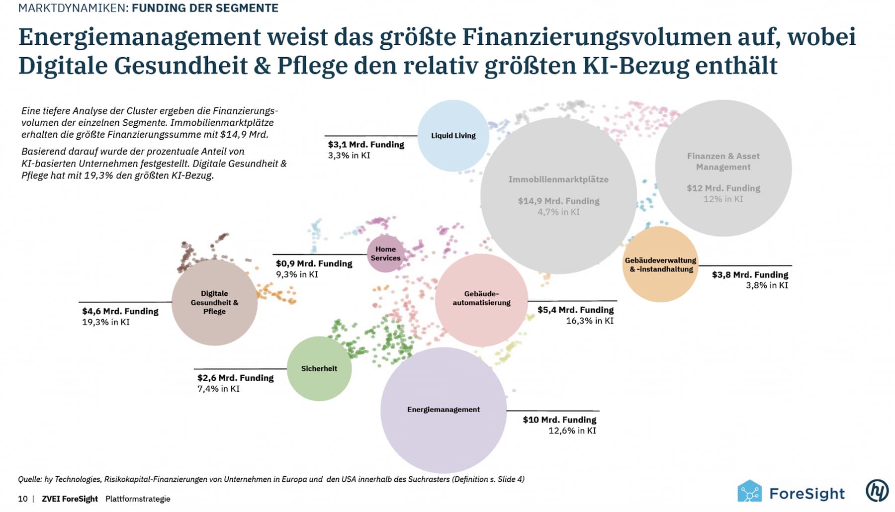 Die ForeSight - Plattformstrategie - ForeSight